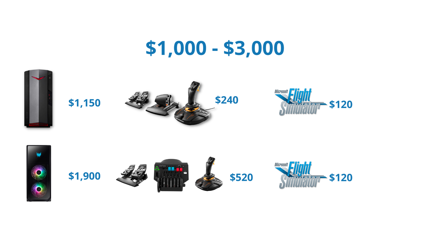Home Flight Simulator Setup: Pilotinstitute