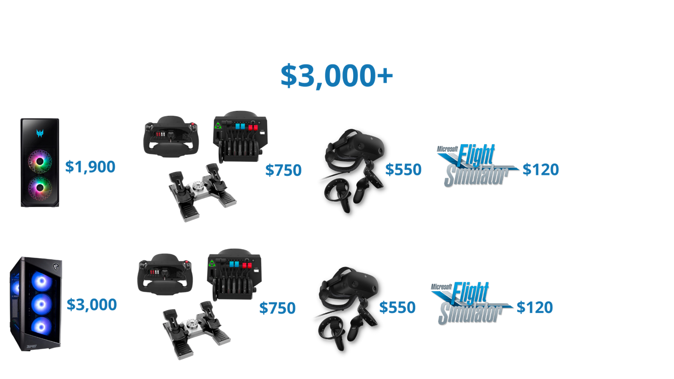 Home Flight Simulator Setup: Pilotinstitute