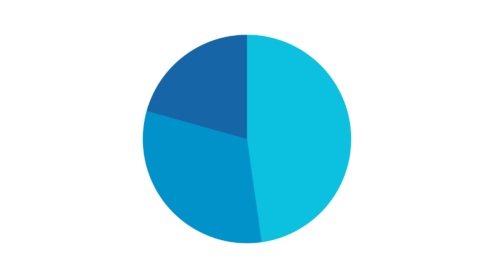 Home Flight Simulator Setup: Pilotinstitute