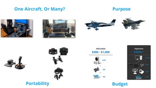 Home Flight Simulator Setup: Pilotinstitute