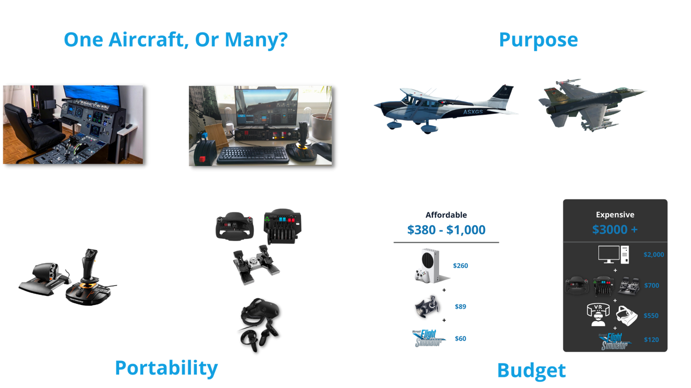 Home Flight Simulator Setup: Pilotinstitute