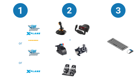 Home Flight Simulator Setup: Pilotinstitute