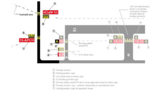 The Essential Guide to Runway Signs - Pilot Institute