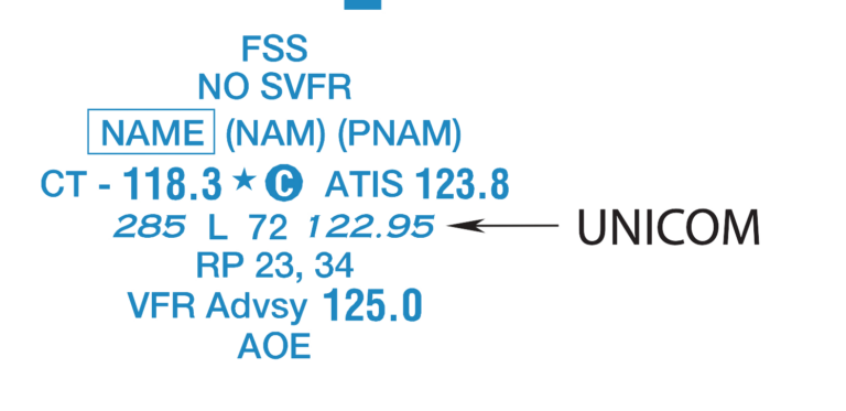 Common Traffic Advisory Frequency (CTAF) Explained
