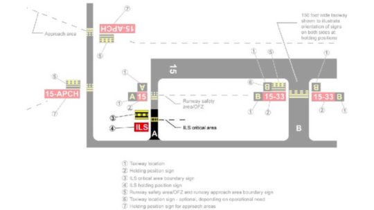 The Essential Guide to Runway Signs - Pilot Institute