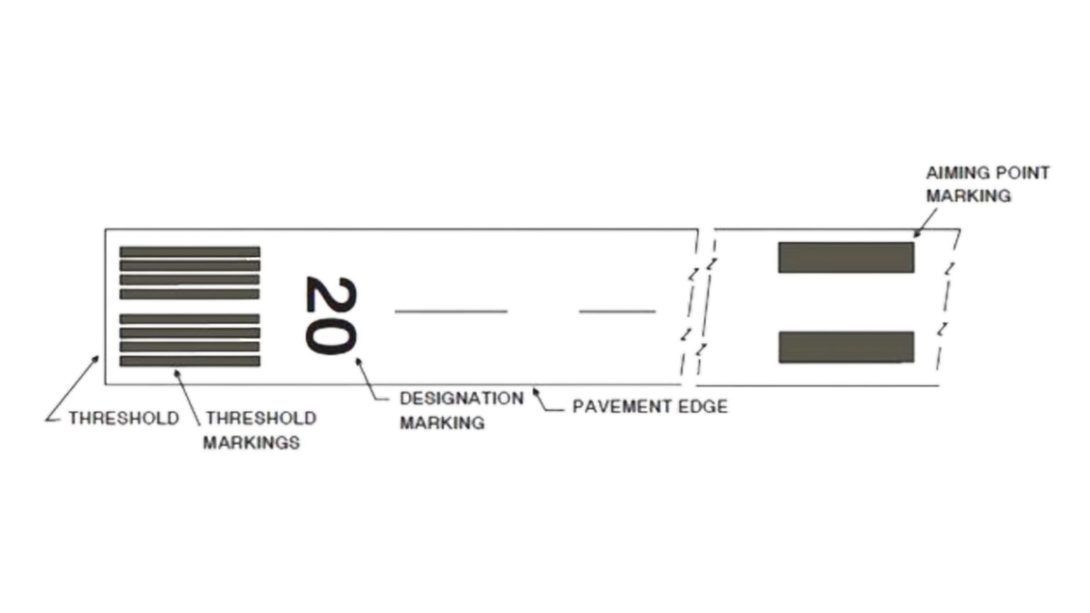 The Essential Guide to Runway Markings - Pilot Institute