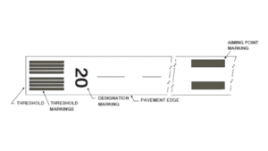 The Essential Guide to Runway Markings - Pilot Institute