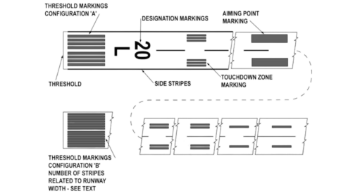 The Essential Guide to Runway Markings - Pilot Institute