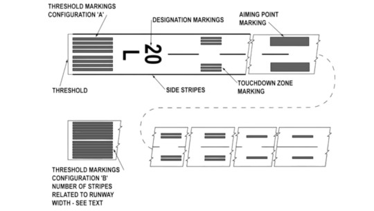 The Essential Guide to Runway Markings - Pilot Institute
