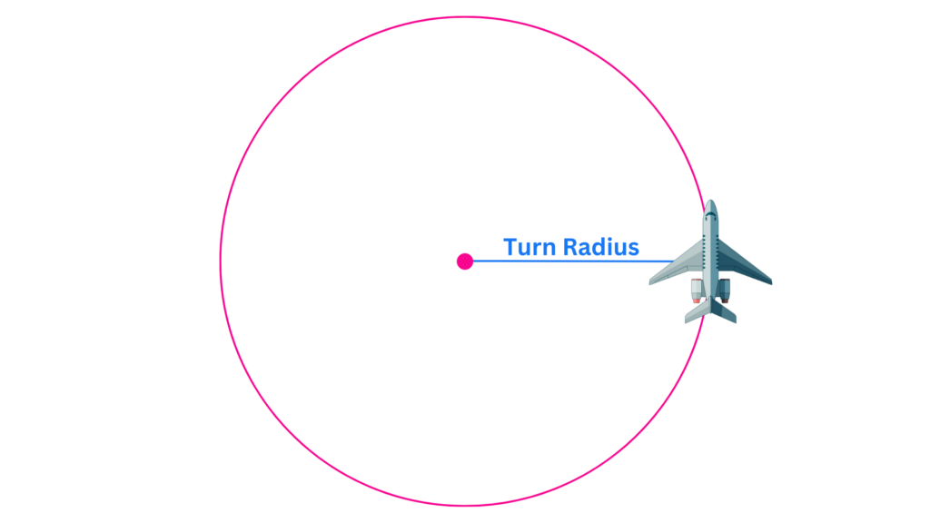 Standard Rate Turns Explained Pilotinstitute Standard Rate Turns Explained Pilotinstitute