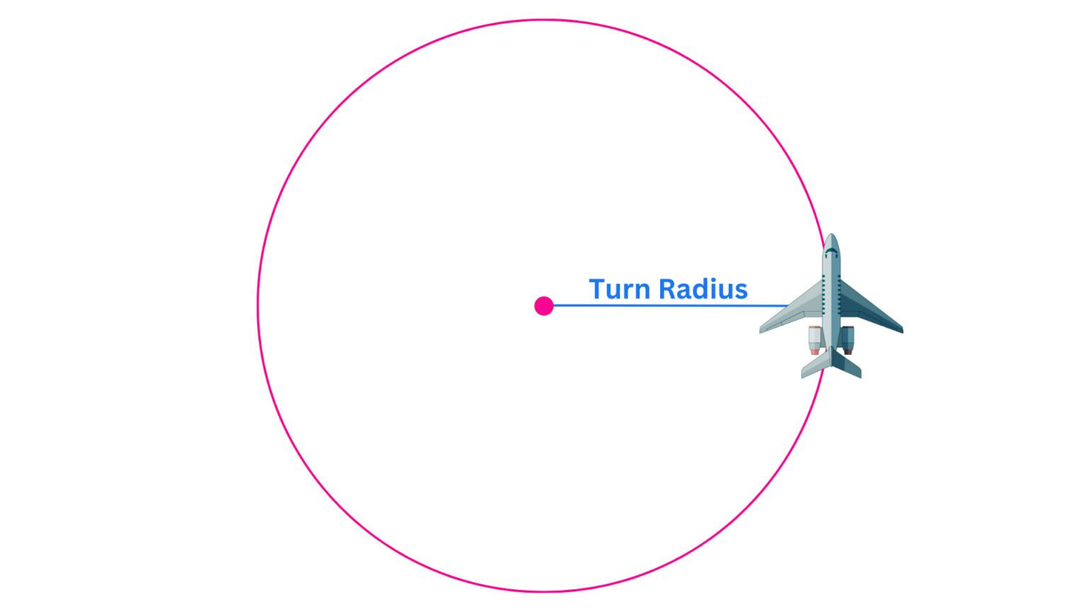 Standard Rate Turns Explained: Pilotinstitute