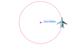 Standard Rate Turns Explained: Pilotinstitute