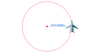 Standard Rate Turns Explained: Pilotinstitute