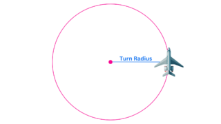 Standard Rate Turns Explained: Pilotinstitute