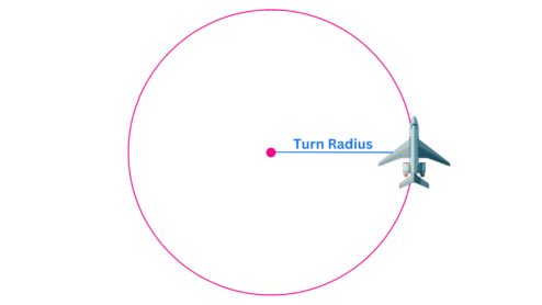 Standard Rate Turns Explained: Pilotinstitute
