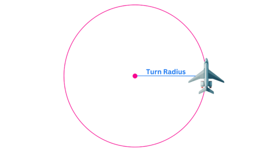 Standard Rate Turns Explained: Pilotinstitute