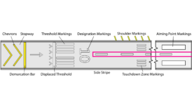 The Essential Guide to Runway Markings - Pilot Institute