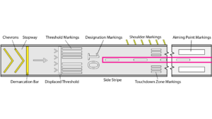 The Essential Guide to Runway Markings - Pilot Institute