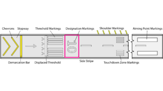 The Essential Guide to Runway Markings - Pilot Institute