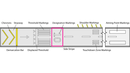 The Essential Guide to Runway Markings - Pilot Institute