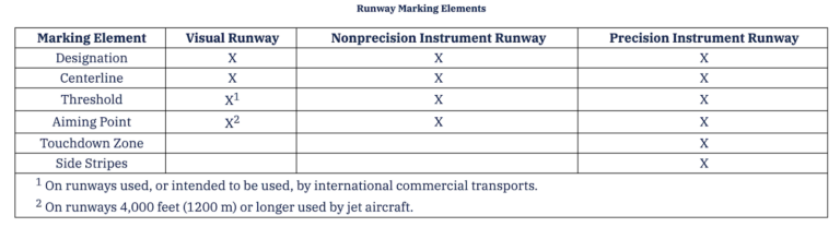 The Essential Guide to Runway Markings - Pilot Institute