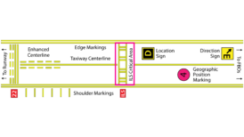 The Essential Guide to Runway Signs - Pilot Institute