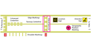 The Essential Guide to Runway Signs - Pilot Institute