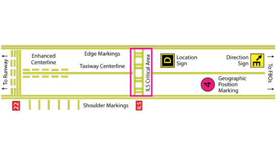 The Essential Guide to Runway Signs - Pilot Institute
