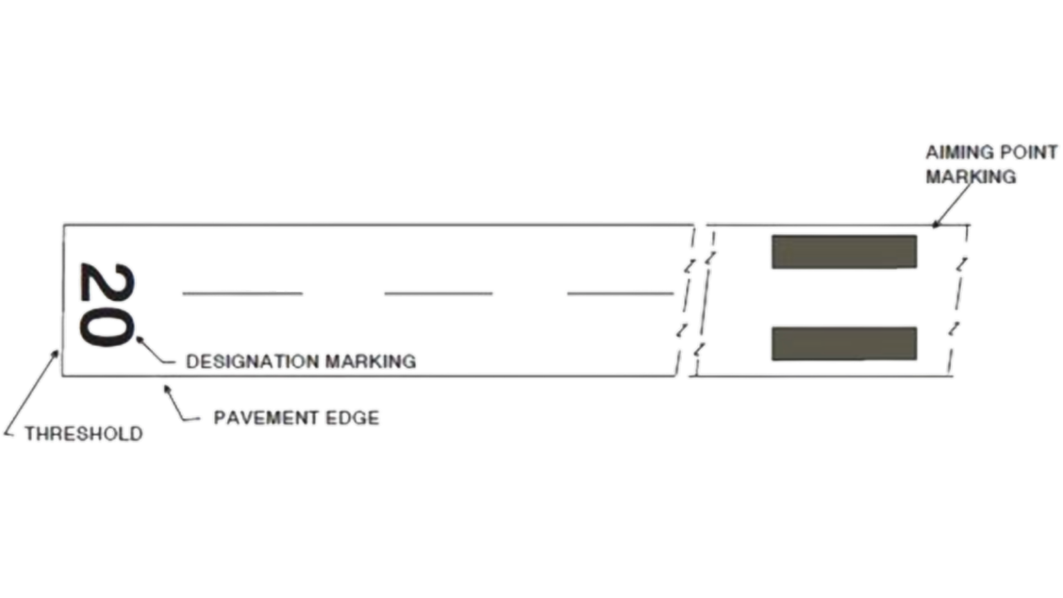 The Essential Guide to Runway Markings - Pilot Institute