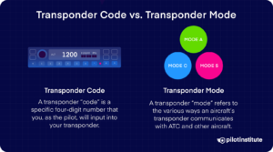 Transponder Modes Explained: pilotinstitute
