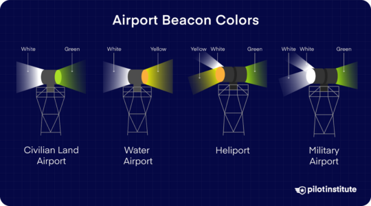 Airport Beacons Explained - Pilot Institute