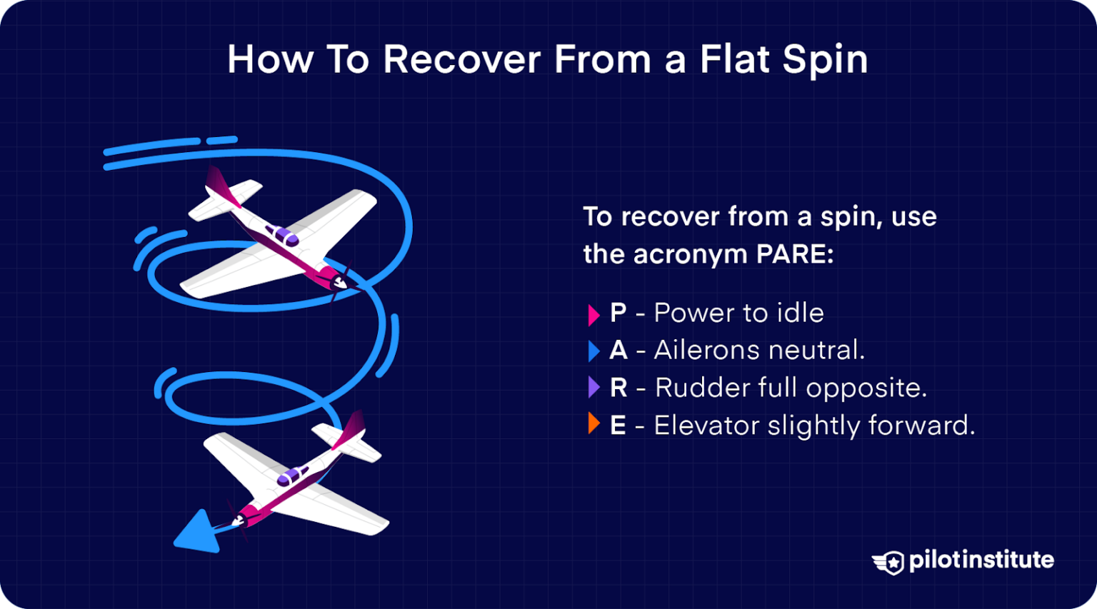 What Is a Flat Spin? - Pilot Institute