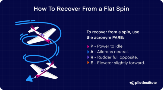 What Is a Flat Spin? - Pilot Institute