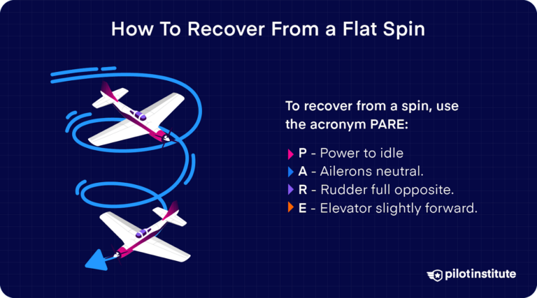 What Is a Flat Spin? - Pilot Institute