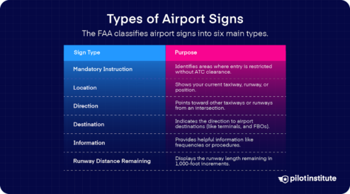 The Essential Guide to Runway Signs - Pilot Institute