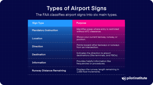 The Essential Guide to Runway Signs - Pilot Institute