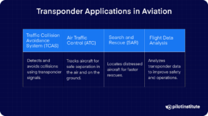 FAA Transponder Requirements Explained - Pilot Institute