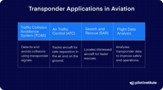 FAA Transponder Requirements Explained - Pilot Institute