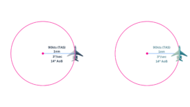 Standard Rate Turns Explained: Pilotinstitute