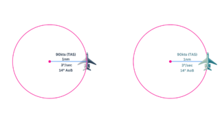 Standard Rate Turns Explained: Pilotinstitute