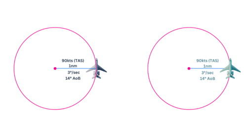 Standard Rate Turns Explained: Pilotinstitute