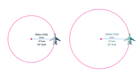 Standard Rate Turns Explained: Pilotinstitute
