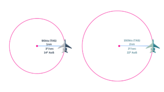 Standard Rate Turns Explained: Pilotinstitute