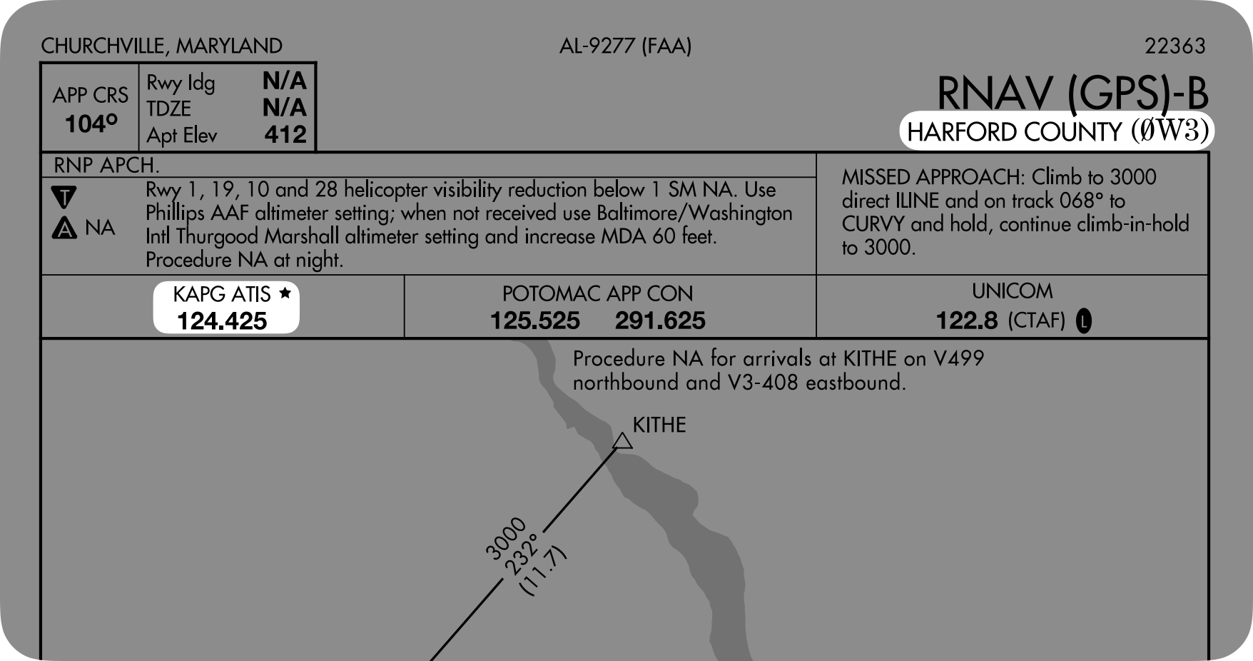 ATIS, AWOS, and ASOS Explained - Pilot Institute