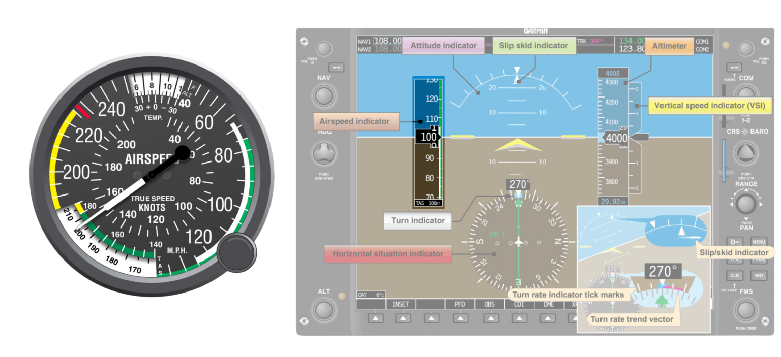 Flight Instruments Explained - 6 Pack vs Glass Cockpit - Pilot Institute