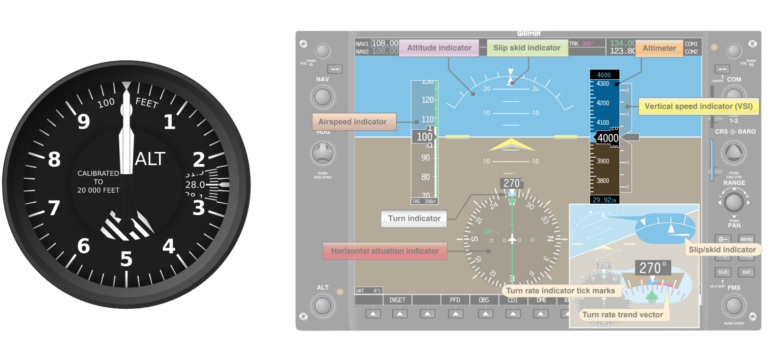 Flight Instruments Explained - 6 Pack vs Glass Cockpit - Pilot Institute