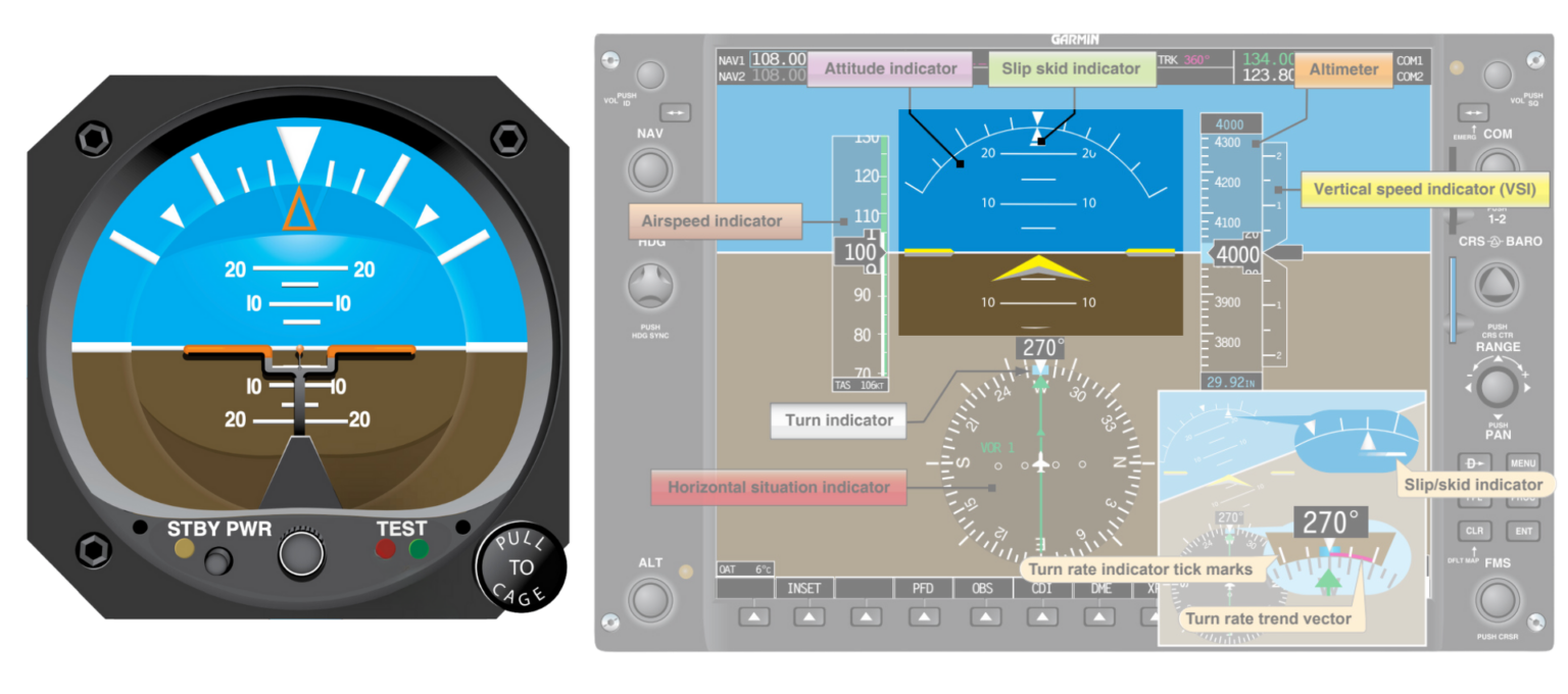 Flight Instruments Explained - 6 Pack vs Glass Cockpit - Pilot Institute
