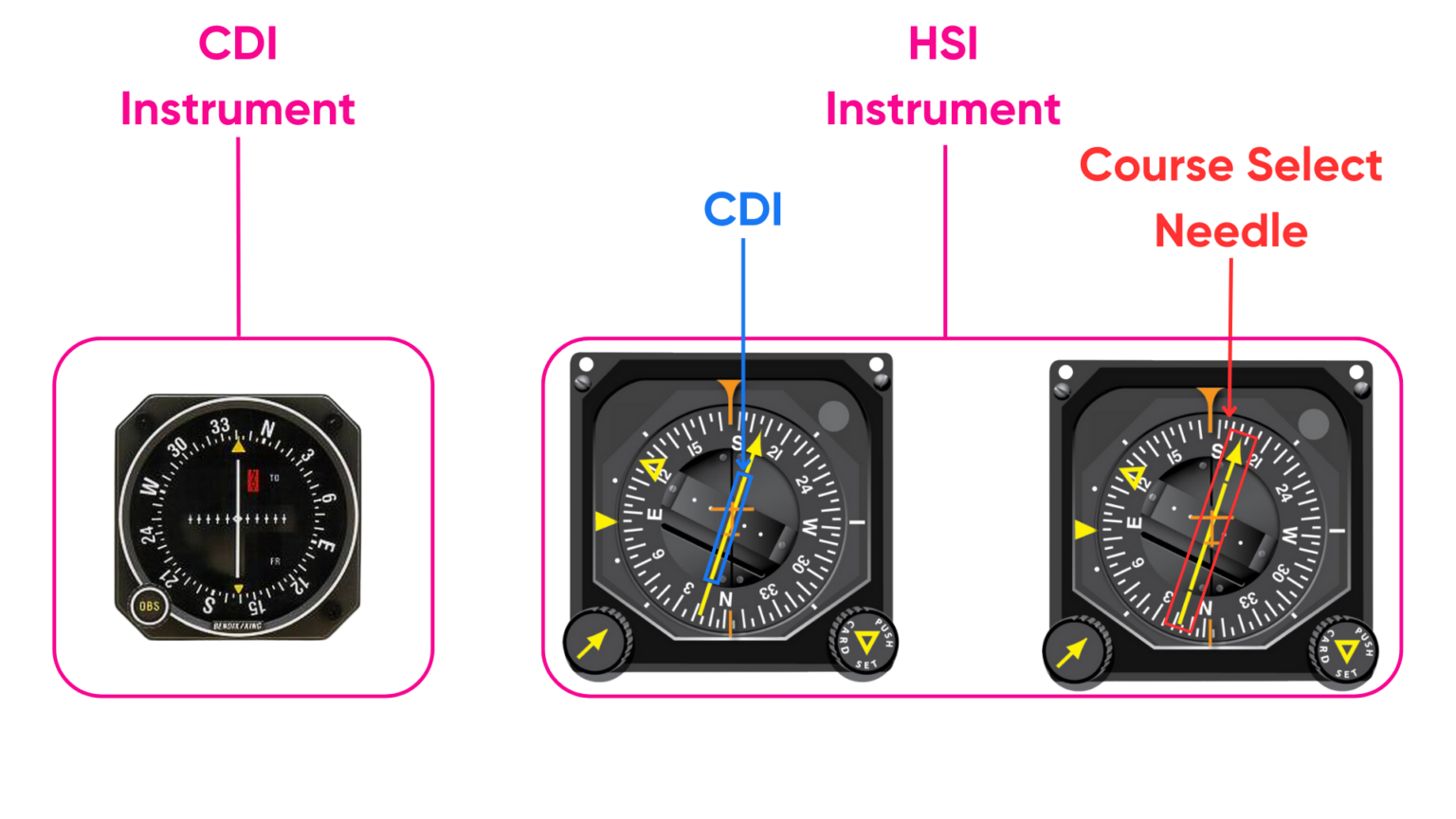 Flight Instruments Explained - 6 Pack vs Glass Cockpit - Pilot Institute