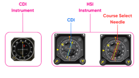 Flight Instruments Explained - 6 Pack vs Glass Cockpit - Pilot Institute