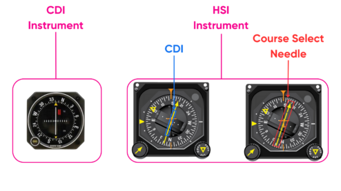 Flight Instruments Explained - 6 Pack vs Glass Cockpit - Pilot Institute